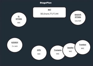 StagePlan - VorazBand